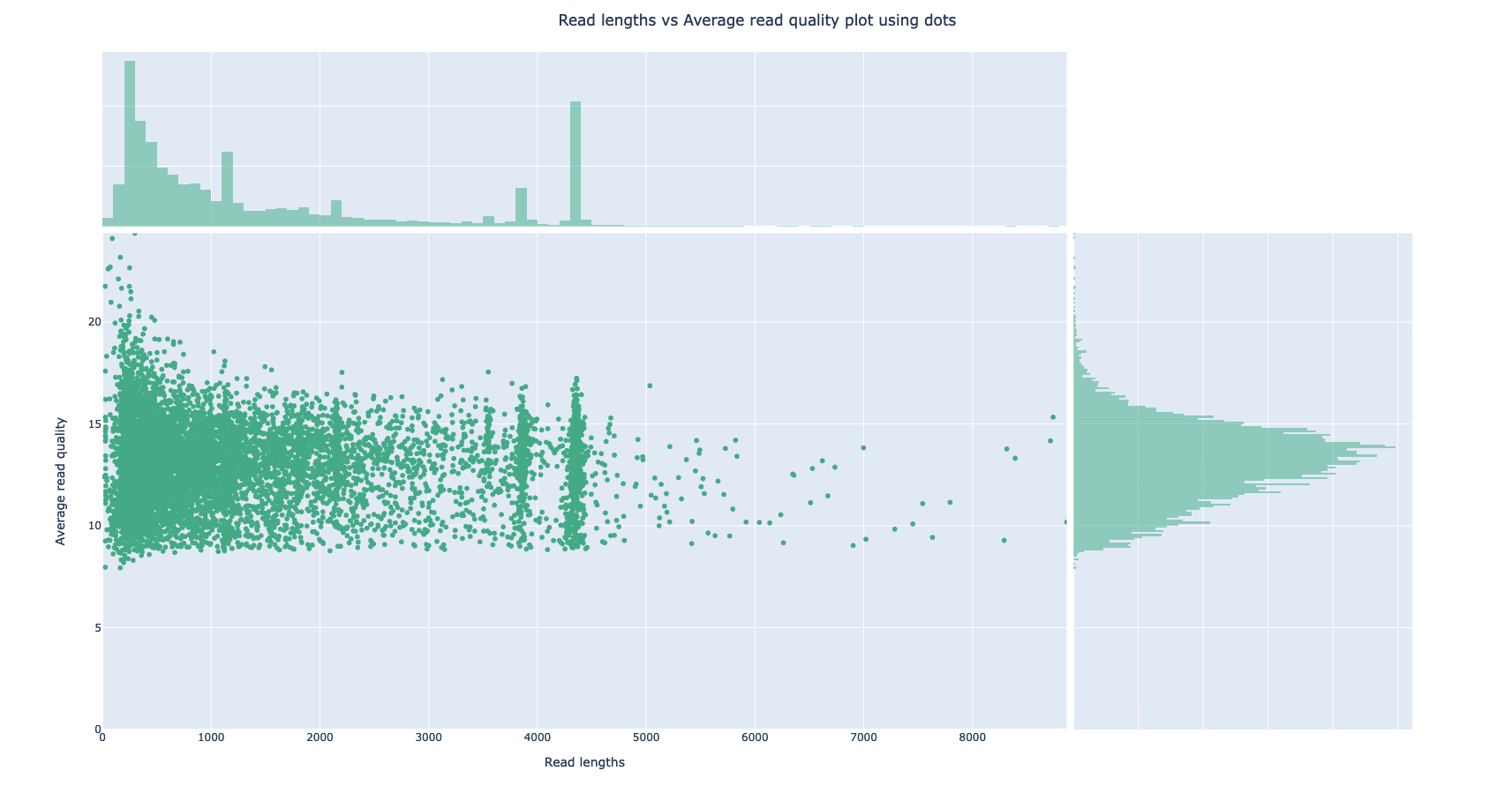 Australian BioCommons